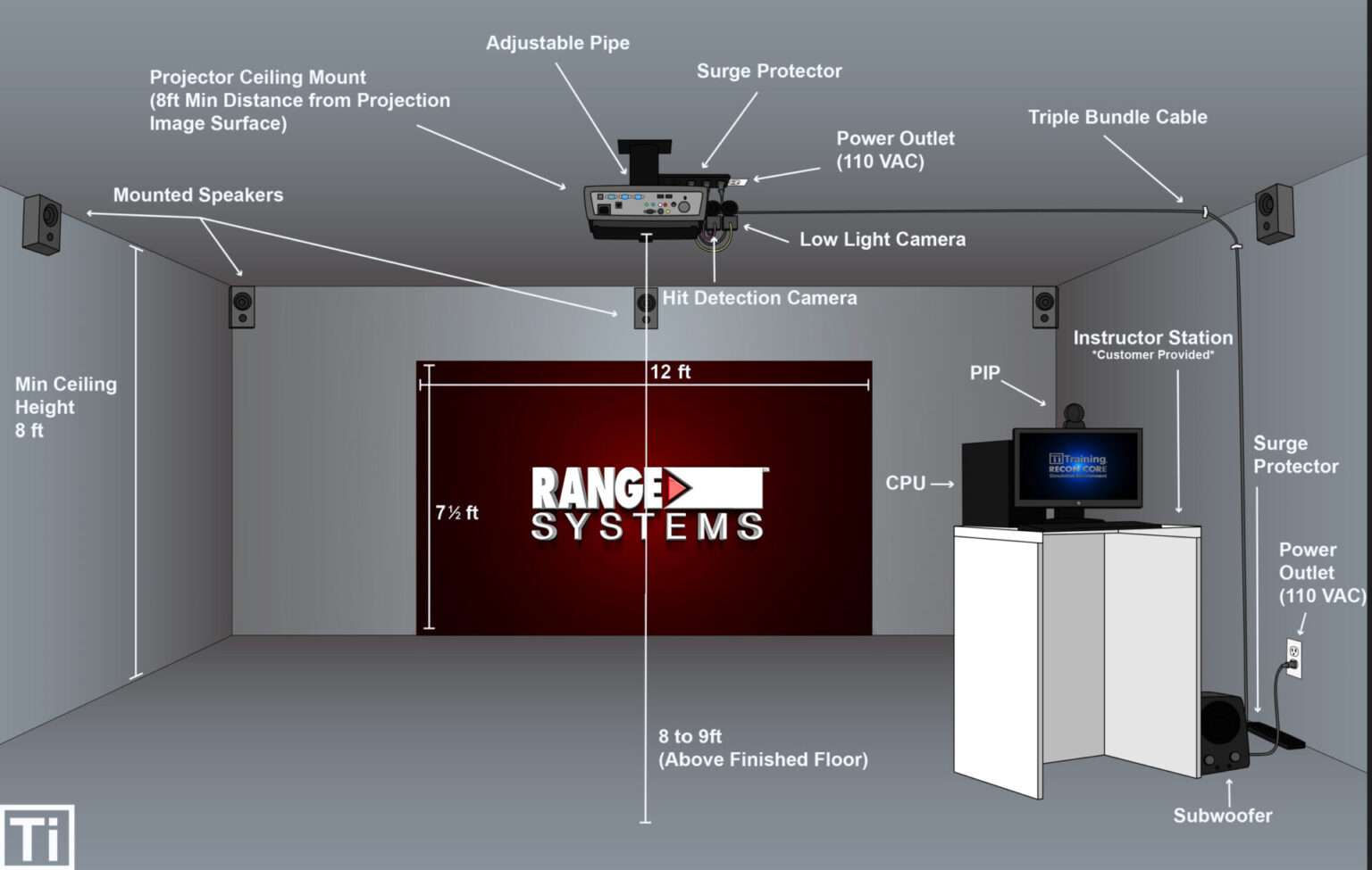 TI Simulation Training - Range Systems