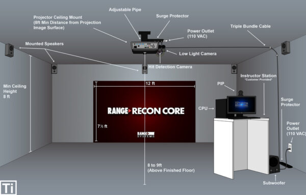 RANGE RECON CORE - Range Systems