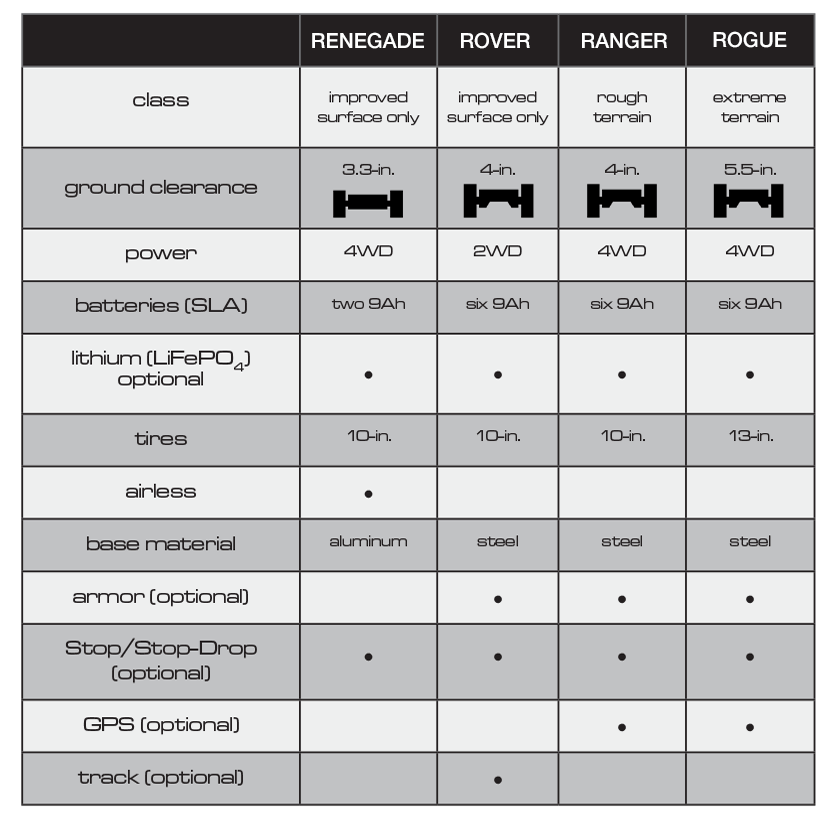 Pro-Bots: Cutting-Edge Robot Target for Next-Level Training - Range Systems